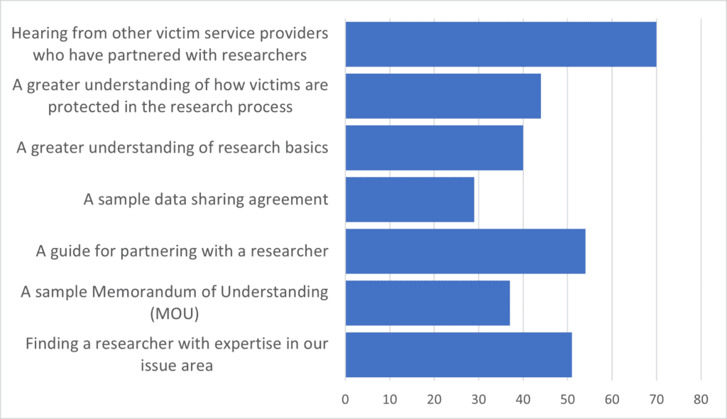 Research-to-practice inspiration in the CVR Library, part 2 - Center ...