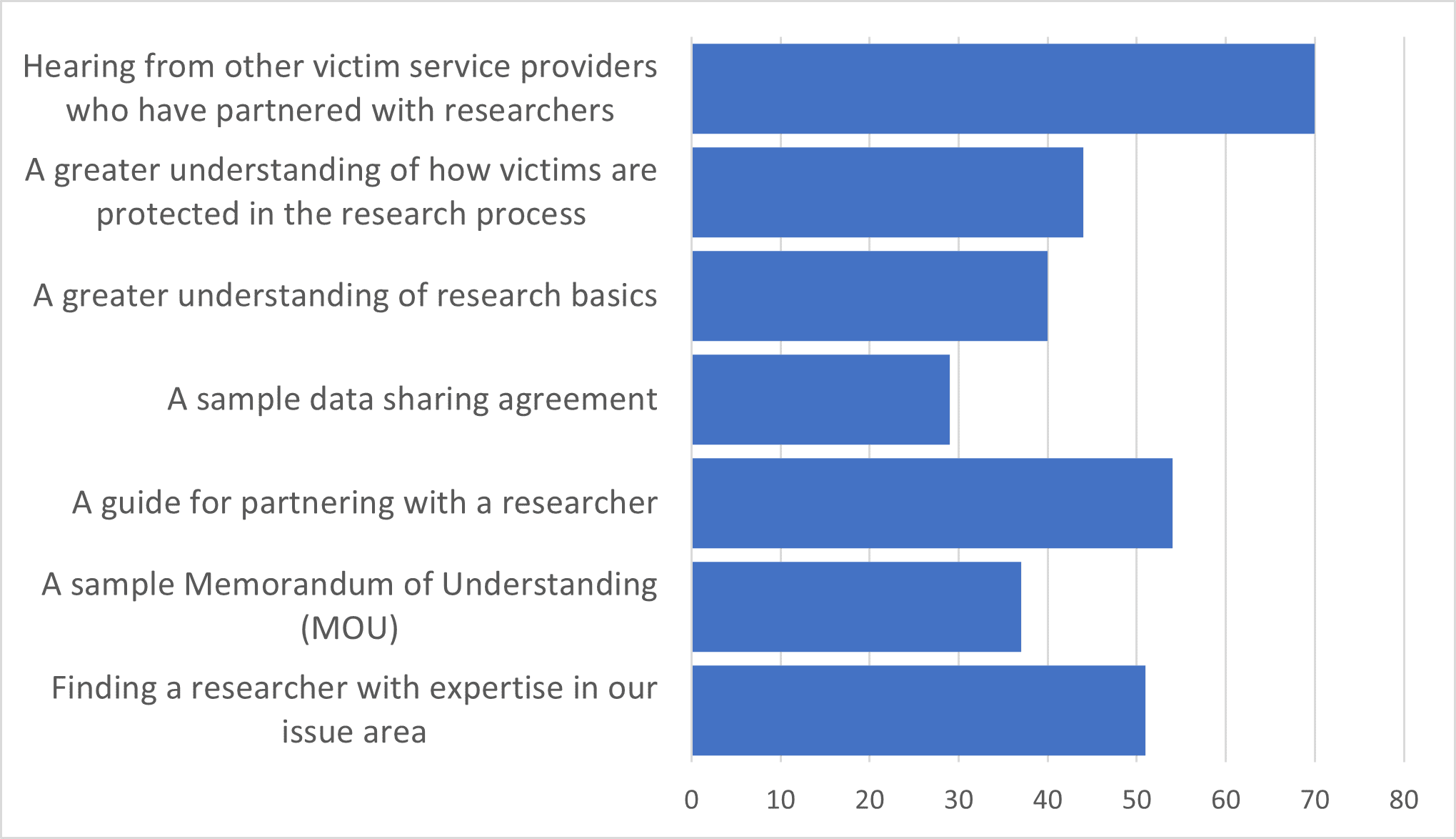 Research-to-practice inspiration in the CVR Library, part 2 - Center ...